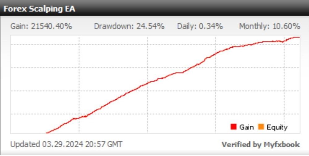 Forex Scalping EA MT4