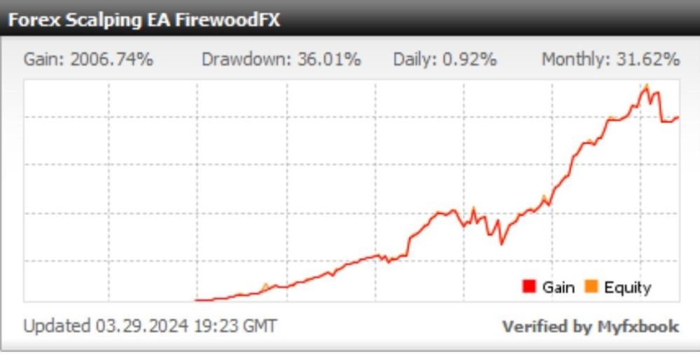 Forex Scalping EA MT4