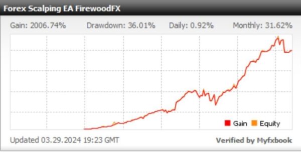 Forex Breath System MT4 v1.1