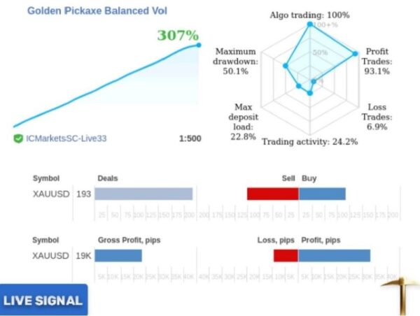 Golden Pickaxe EA MT4 V2.23