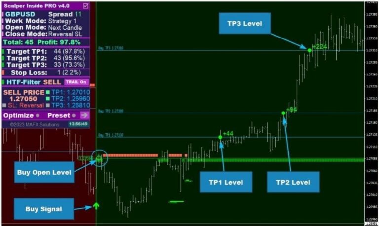 Scalper Inside Pro MT4 V7.9 Indicator