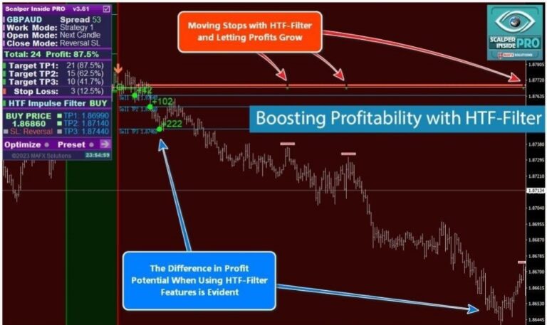 Scalper Inside Pro MT4 V7.9 Indicator